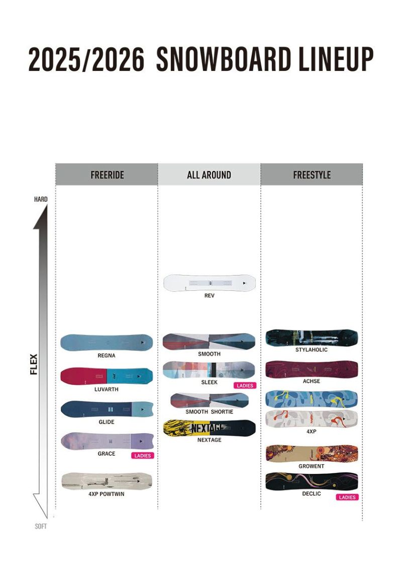 無料ワックスサービス有】25-26 2026 YONEX ヨネックス REV レブ レヴ